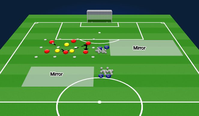 Football/Soccer: Building Chances against a low block (Academy ...
