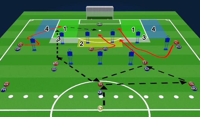 Football/Soccer: Building Chances against a low block (Academy ...