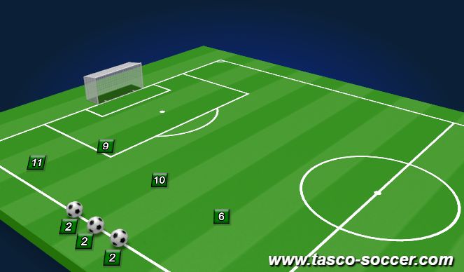 Football/Soccer: 1/23/25 (Academy: Playing through the thirds, Academy ...