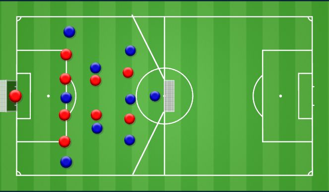 Football/Soccer: Specific - SSG Defending Final Third (2) (Academy: Fight zone, Academy Sessions)