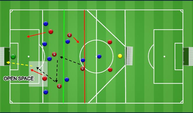 Football/Soccer: BREAKING THE LINES (Academy: Playing through the ...