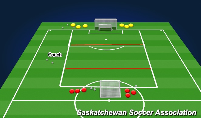 Football/Soccer: 3v3 attacking transition game (Academy: Attacking ...