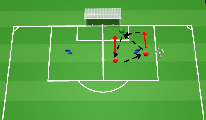 Football/Soccer: Cutbacks - claim or block (Goalkeeping: 1 v 1, Academy ...