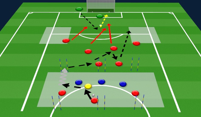Football/Soccer: 3v3+1 Breakout game to unopposed finish practice ...