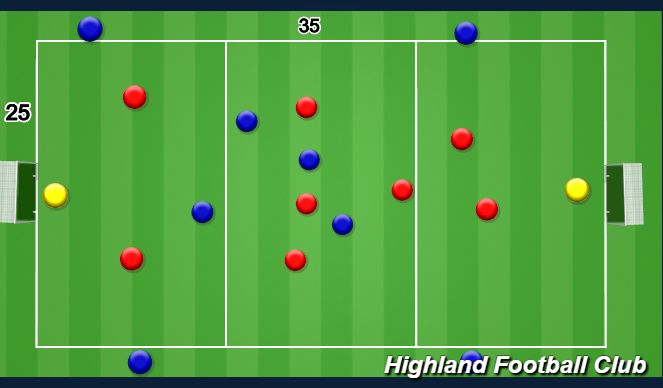 Football/Soccer: Pressing with a Front Three (Tactical: Defensive principles, Difficult)