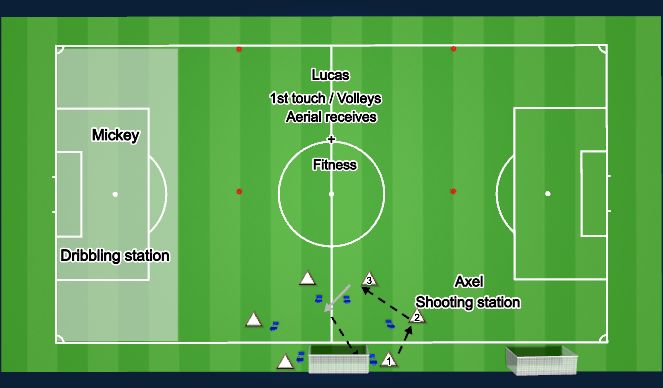 Football/Soccer: 1/23: IDP session (Technical: Attacking skills, Beginner)