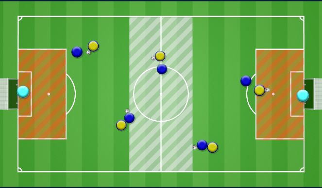 Football/Soccer: 1v1 MATCH (Technical: Attacking skills, Moderate)