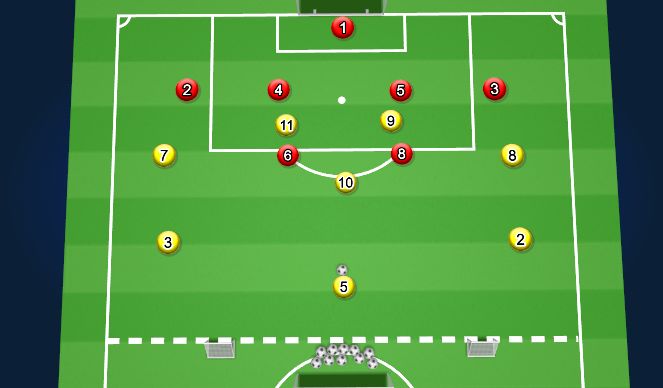 Football/Soccer: DEFEND THE OVERLOAD - specific practice to SSG practice (Tactical: Defensive ...