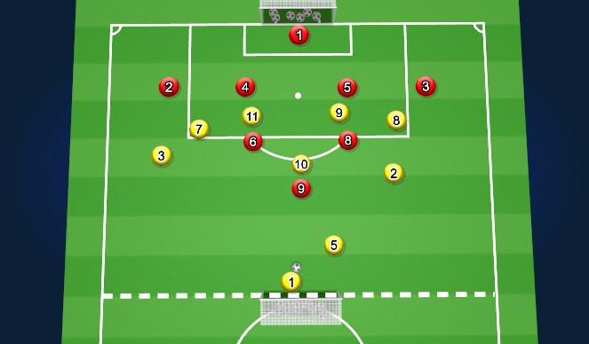 Football/Soccer: DEFEND THE OVERLOAD - specific practice to SSG practice (Tactical: Defensive ...