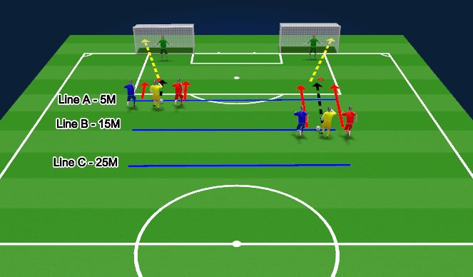 Football/Soccer: Shooting Practice - 19 Feb (Tactical: Attacking ...