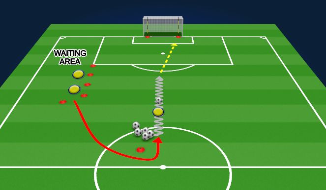 Football/Soccer: USA PENALTIES - 2 VARIATIONS (Technical: Shooting ...