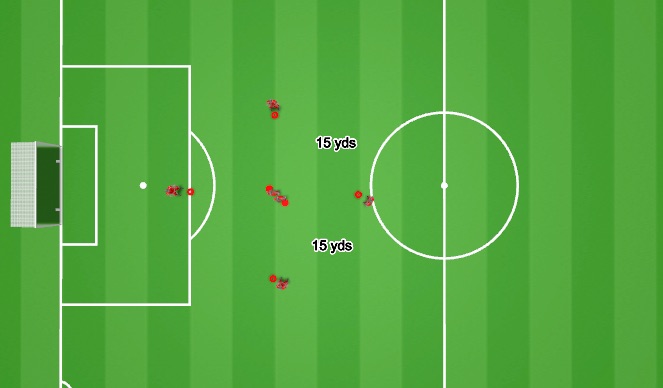 Football/Soccer: Passing, receiving and scanning (Technical: Passing & Receiving , Academy Sessions)