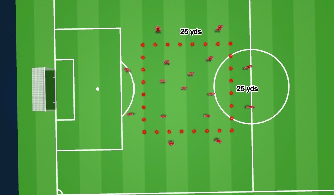 Football/Soccer: Passing, receiving and scanning (Technical: Passing & Receiving , Academy Sessions)