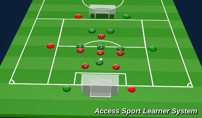 Football/Soccer: Session 1 (Tactical: Combination play, Academy Sessions)