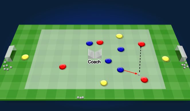 Football/Soccer: Possession - In and out of Possession (Tactical ...