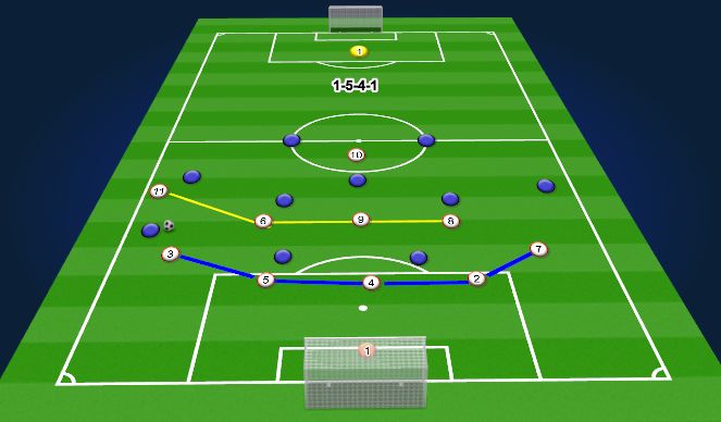 Football/Soccer: Build up (Tactical: Full game form, Moderate)
