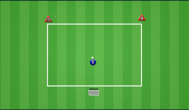 Football/Soccer: 1st Defender Principles (Technical: Defensive skills ...