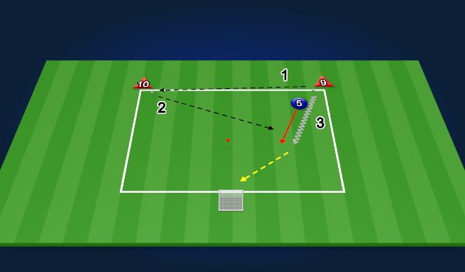 Football/Soccer: 1st Defender Principles (Technical: Defensive skills ...