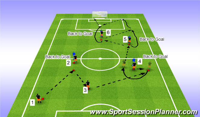 Football/Soccer: Turning and Value the Ball (Technical: Turning, Beginner)