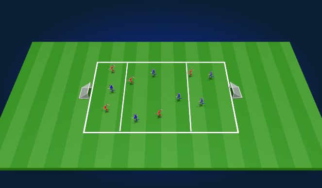 Football/Soccer: 5v5+- (Tactical: Decision making practices, Academy ...
