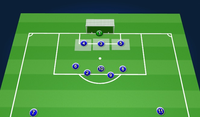 Football/Soccer: Set Plays (Set-Pieces: Corners, Academy Sessions)