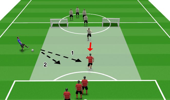 Football/Soccer: 1v1 Duels Preventing the turn (Tactical: Defensive principles, Difficult)