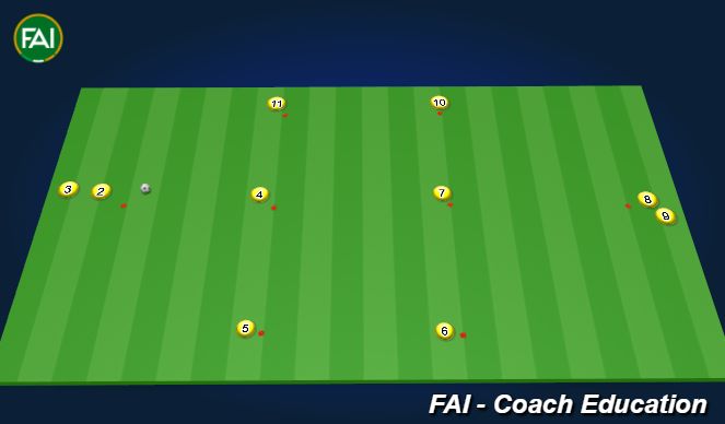 Football/Soccer: KCFC- Passing Combo - 2025 (Tactical: Combination play ...