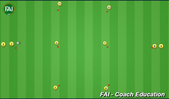 Football/Soccer: KCFC- Passing Combo - 2025 (Tactical: Combination play ...