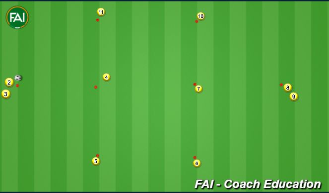 Football/Soccer: KCFC- Passing Combo - 2025 (Tactical: Combination play ...