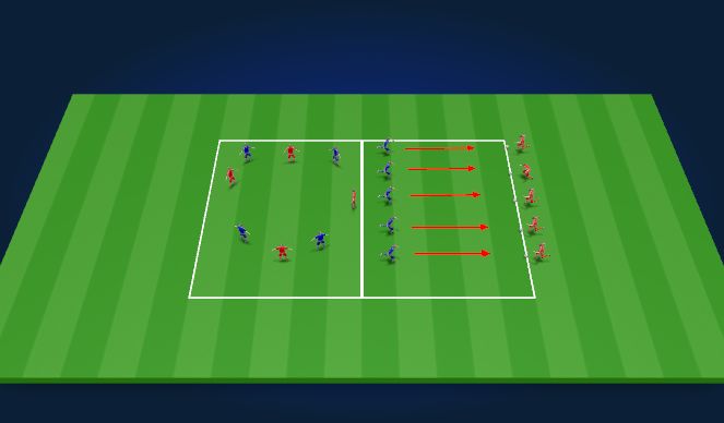 Football/Soccer: Using 2nd and 3rd Defenders to provide Cover and ...