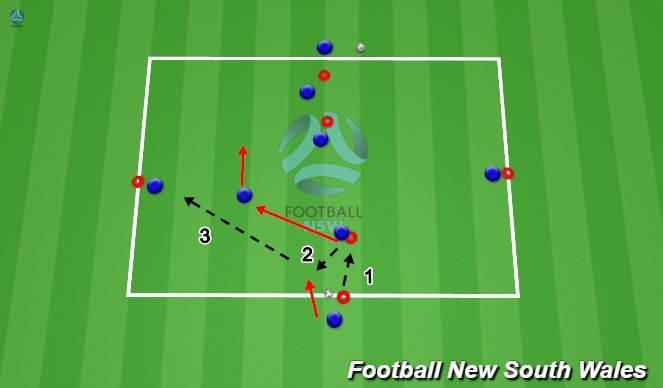 Football/Soccer: passing -developing underlapping runs (Tactical ...