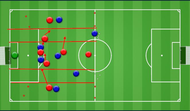 Football/Soccer: Defending the Switch - Session 1 Res (Functional ...
