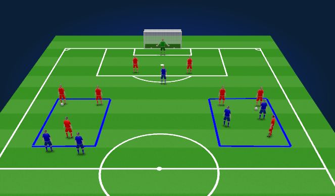Football/Soccer: Attacking Transition Counter Attacking - 26 Mar (Tactical: Counter attack ...