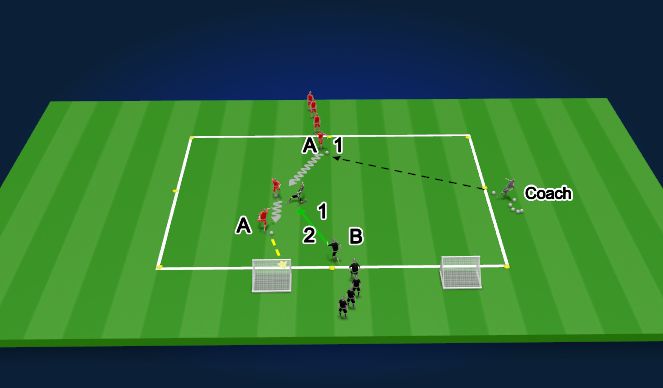 Football/Soccer: Group Defense in Defensive Third (Technical: Defensive ...