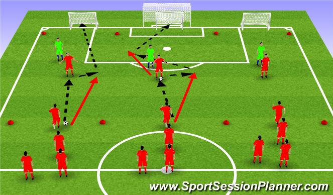 Football/Soccer: Shielding/Pass and Move (Tactical: Combination play ...