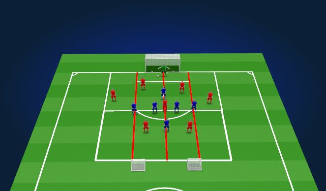 Football/Soccer: Press, Cover, Balance - 30.01.25 (Tactical: Defensive ...