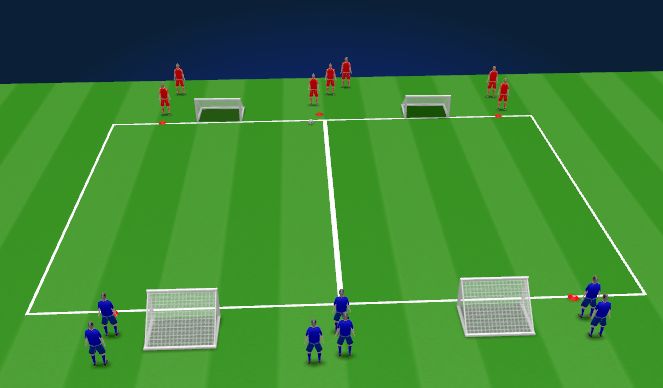 Football/Soccer: Press, Cover, Balance - 30.01.25 (Tactical: Defensive ...