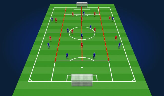 Football/Soccer: Press, Cover, Balance - 30.01.25 (Tactical: Defensive ...