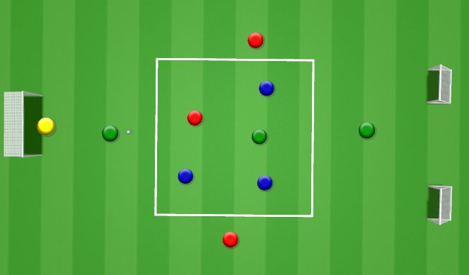 Football/Soccer: BU13 IModel Session #29 - Attacking Transition - Win ...