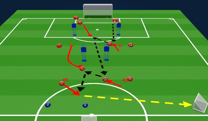 Football/Soccer: Build through the 6&4 or 8&10 - Under High Press ...