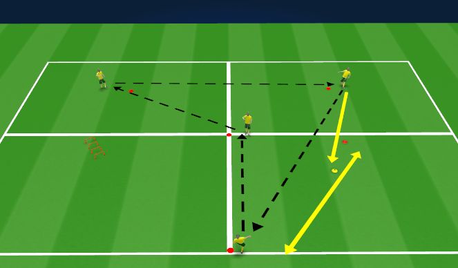Football/Soccer: Session 1 Week 2 Becoming compact (Tactical: Defensive ...