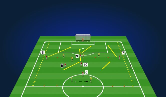 Football/Soccer: Session 1 Week 4. Counter Attacking. (Tactical: Counter attack, Academy Sessions)