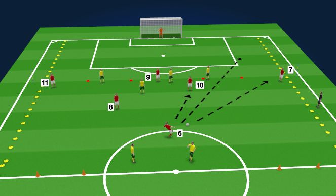 Football/Soccer: Session 1 Week 4. Counter Attacking. (Tactical: Counter attack, Academy Sessions)