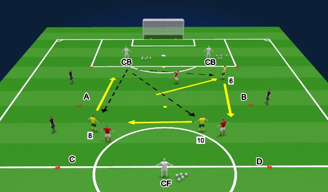 Football/Soccer: Session 1 Week 37. Central Midfield Rotation (Academy ...