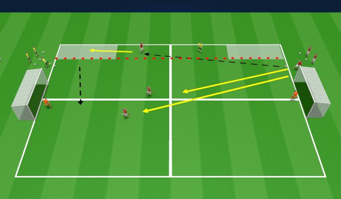 Football/Soccer: Session 2 Week 6. Individual Crossing & Finishing ...