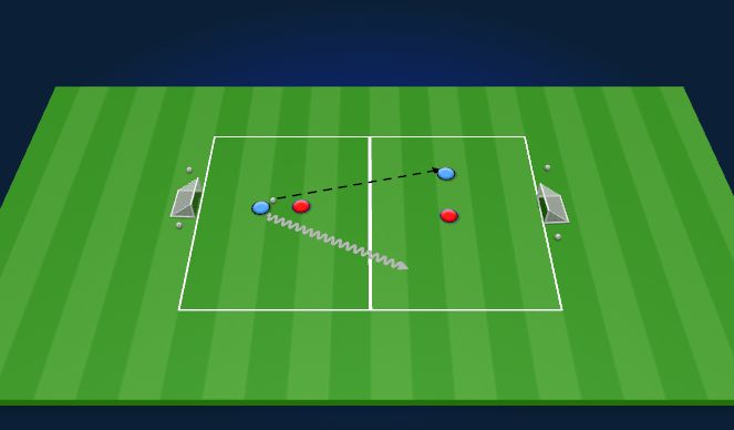 Football/Soccer: Playing Forward Quickly (Technical: Passing ...