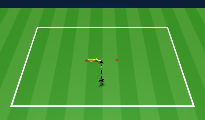 Football/Soccer: Inter Goalkeeper Practice 1/28/25 (Goalkeeping ...