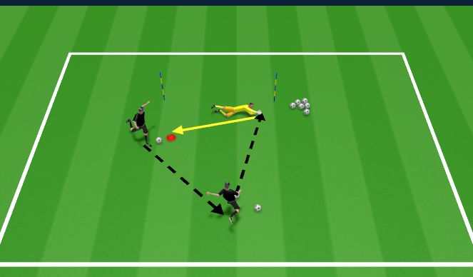 Football/Soccer: Inter Goalkeeper Practice 1/28/25 (Goalkeeping ...