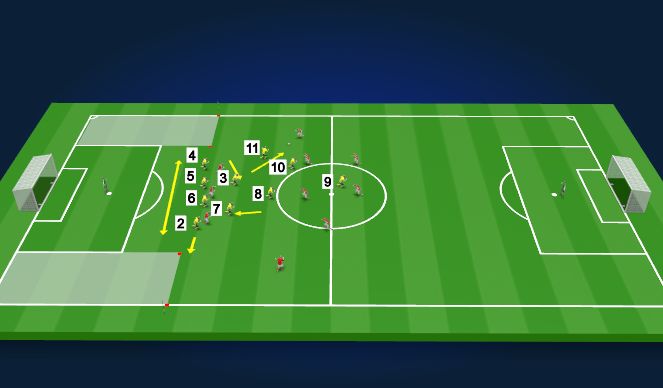 Football/Soccer: Session 1 Week 35. Becoming Compact (Tactical ...
