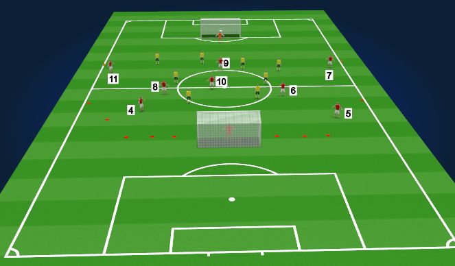 Football/Soccer: Session 1 Week 10 Counter Attacking (Tactical: Counter attack, Academy Sessions)